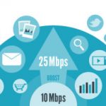 Uncapped, unshaped and unthrottled fibre explained