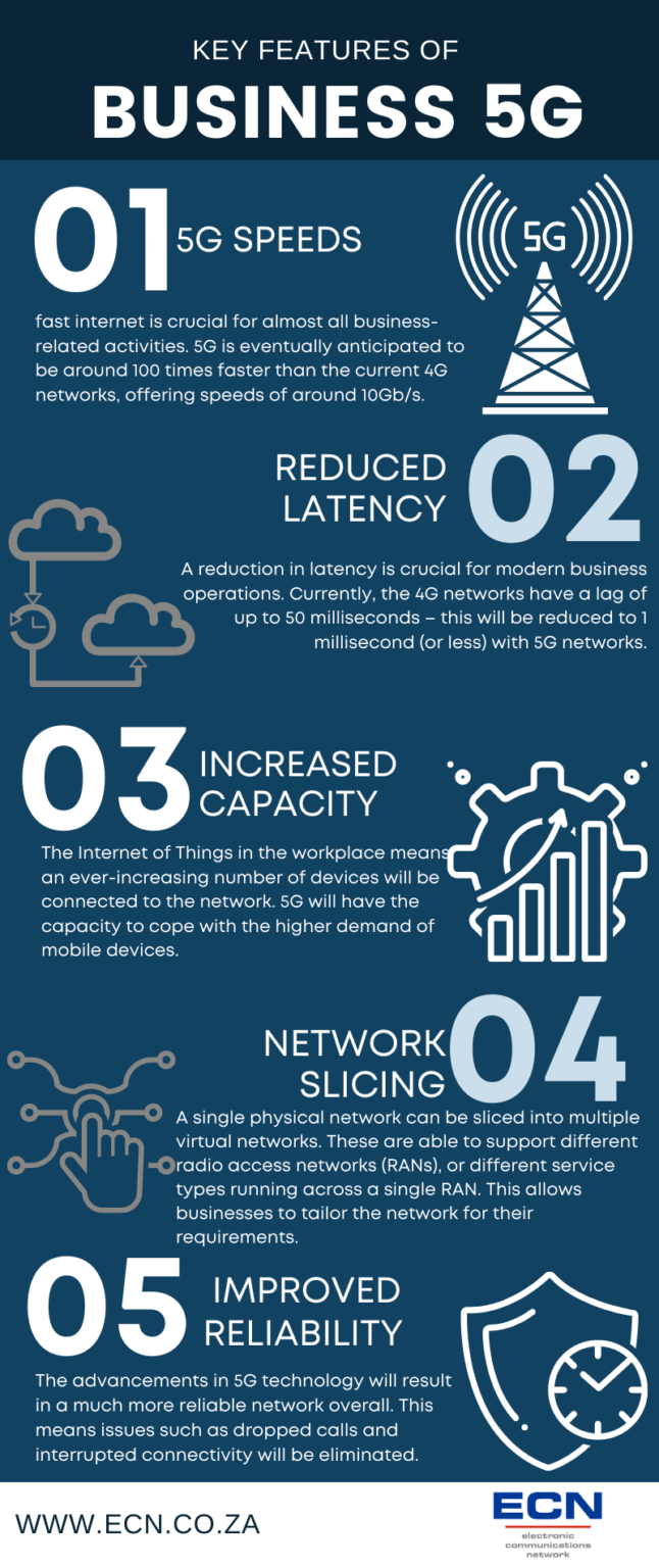 Benefits of 5G for businesses | Key features of Business 5G