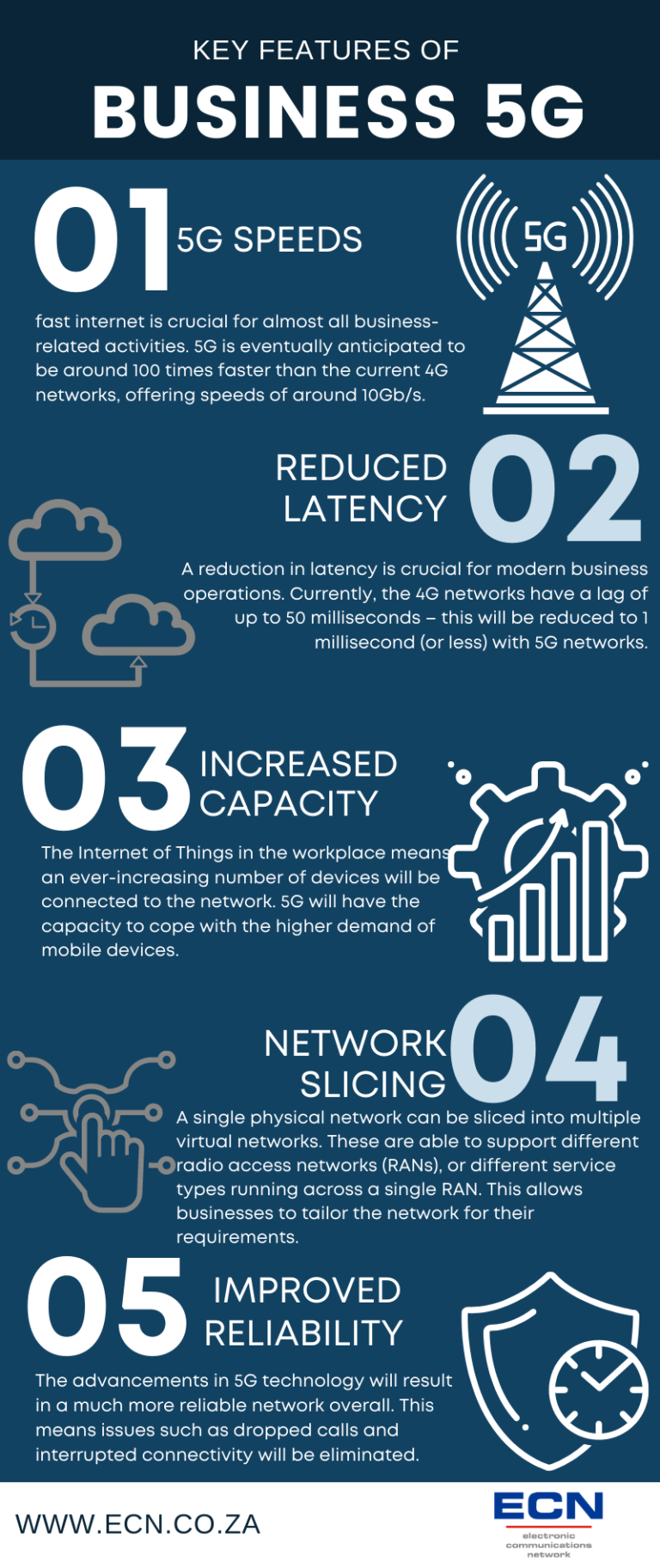 Benefits of 5G for businesses | Key features of Business 5G