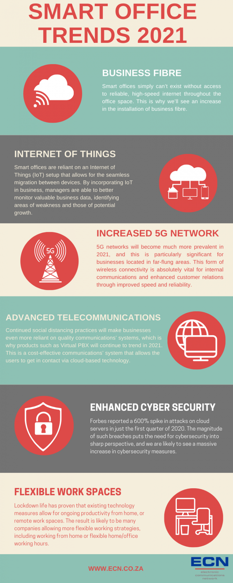 Smart Office Trends | Smart Office Solutions
