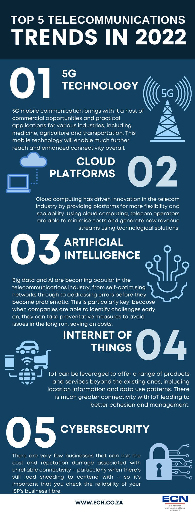 Top 5 Telecommunications Trends in 2022 | Telecommunications
